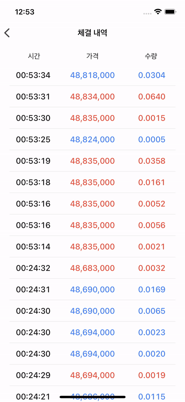 GitHub - HoonHaChoi/Bithumb_Market: 빗썸 테크 캠프 iOS