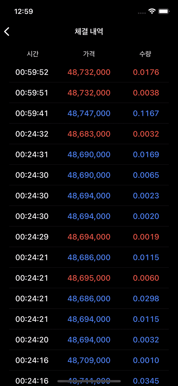 GitHub - HoonHaChoi/Bithumb_Market: 빗썸 테크 캠프 iOS