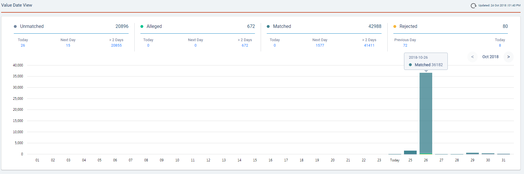 Stack Charts Tooltip only provides data for individual stack · Issue ...