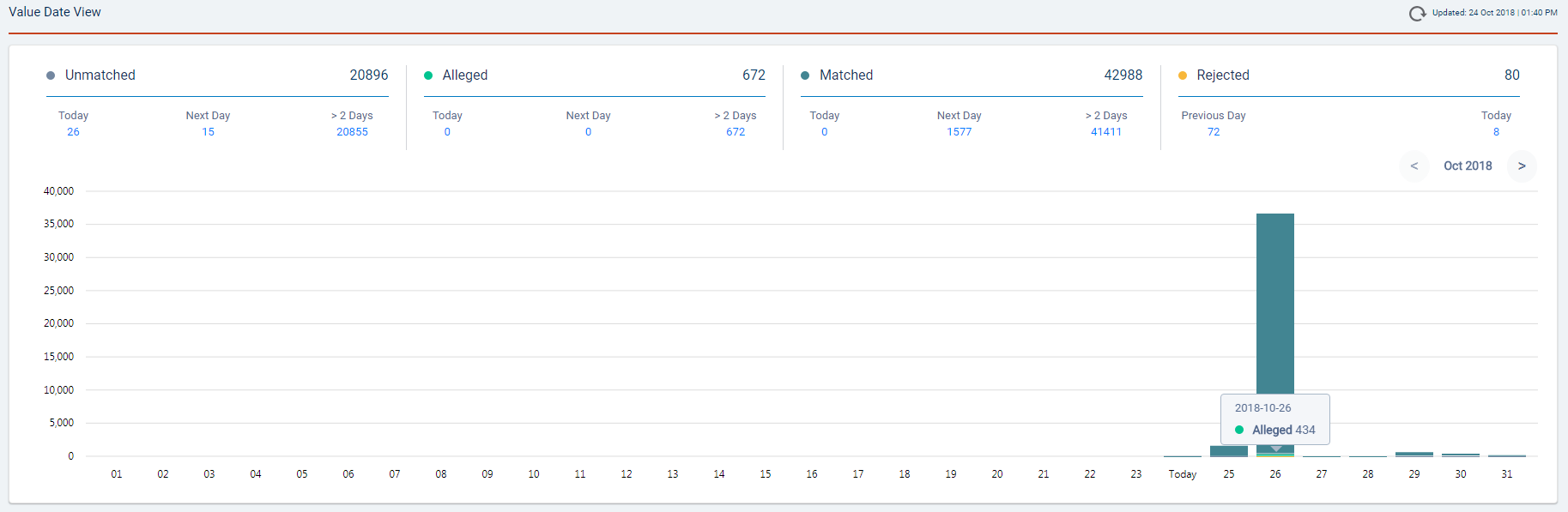 Stack Charts Tooltip only provides data for individual stack · Issue ...
