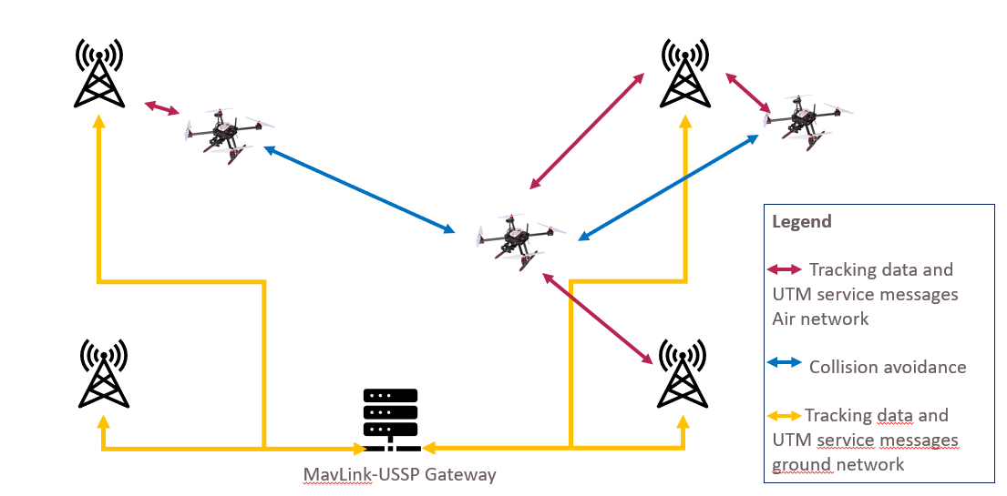 Add message de-duplication/ redundant data links · Issue #240 · mavlink-router/mavlink-router ...