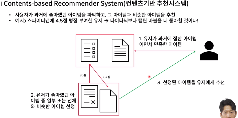 추천 알고리즘 종류 - jangsoohoon/recommend_system GitHub Wiki