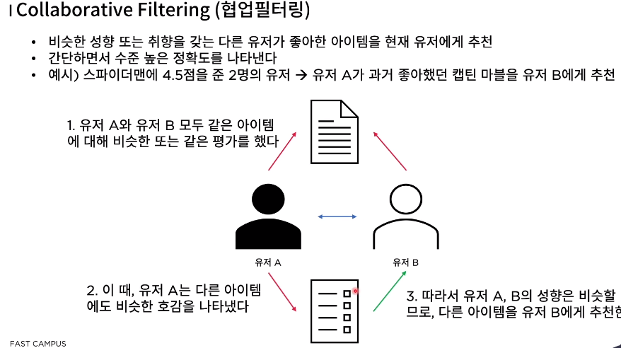 추천 알고리즘 종류 - jangsoohoon/recommend_system GitHub Wiki
