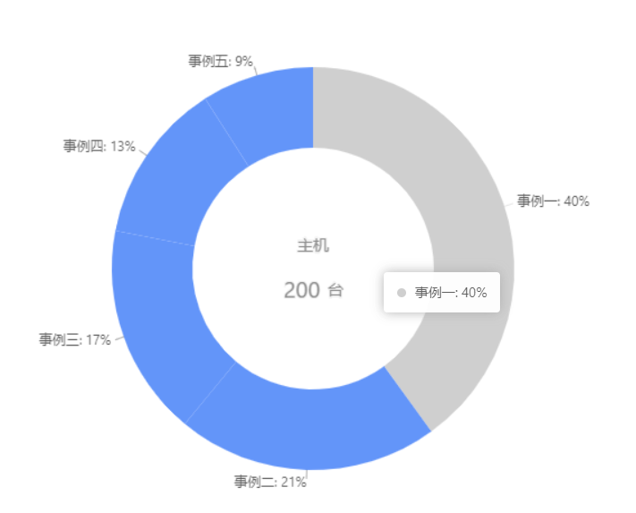 关于G2饼图配置问题 · Issue #2562 · antvis/G2 · GitHub