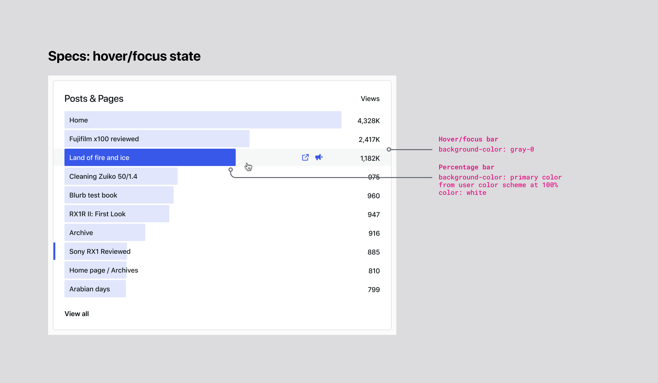 Stats: Add horizontal bar chart background for stats modules · Issue #69044 · Automattic/wp ...