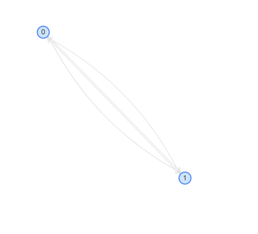 Arrow bug when set edge type to arc & endArrow to true in force layout graph · Issue #2144 ...