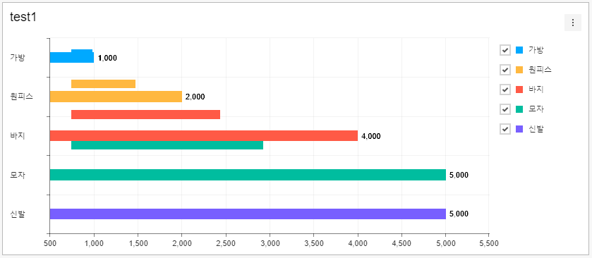 안녕하세요. toast ui chart (bulletChart) resize 에러가 있어서 문의드립니다. · Issue #98 ...