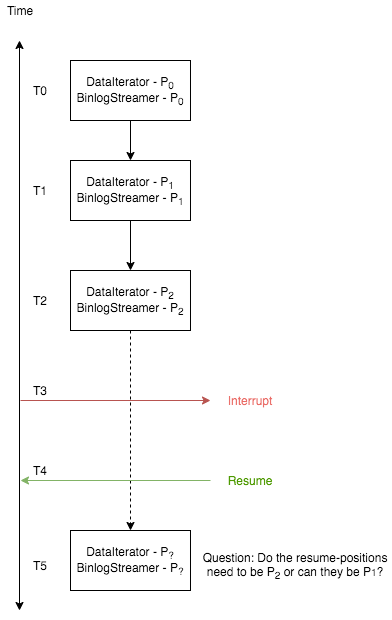 Ghostferry Idempotence · Issue #200 · Shopify/ghostferry · GitHub