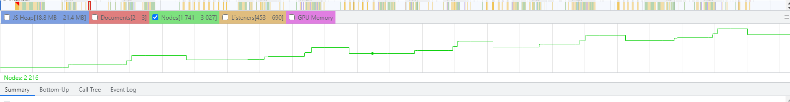 Memory leak with shadow DOM · Issue #43761 · angular/angular · GitHub