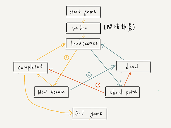 GitHub - opiuclv/rpg-project