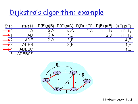 GitHub - karakayaonurr/Calculate-The-Distance-Between-Cities-with-The-Dijkstra-Algorithm