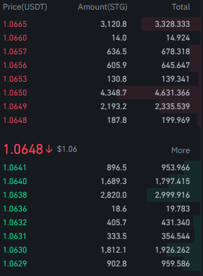orderbook fluctuations · Issue #1136 · JKorf/Binance.Net · GitHub