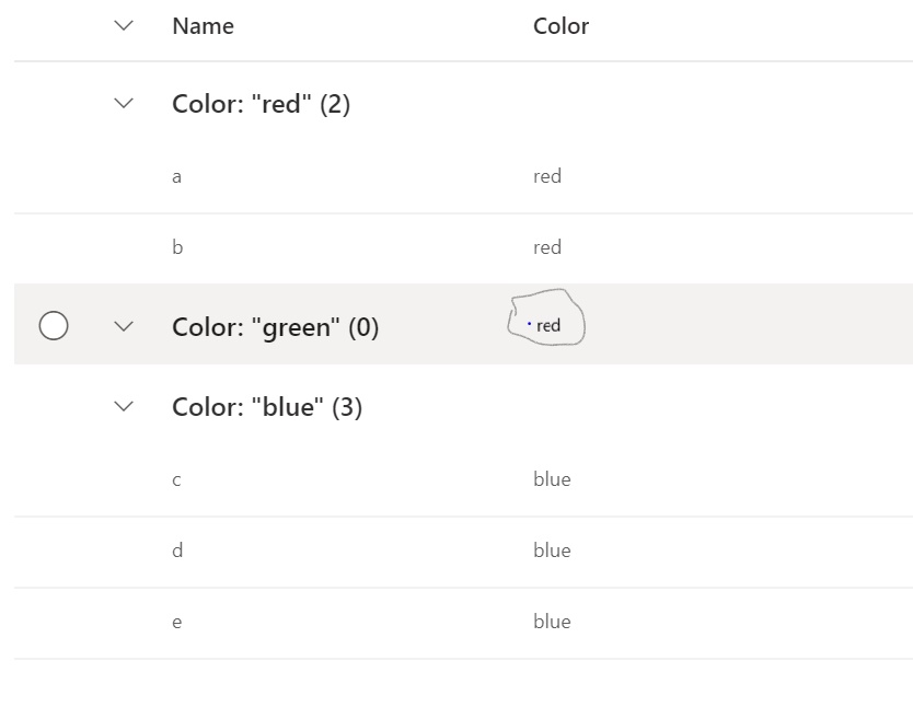 DetailedList - Grouped: Adding all the column values to the group ...