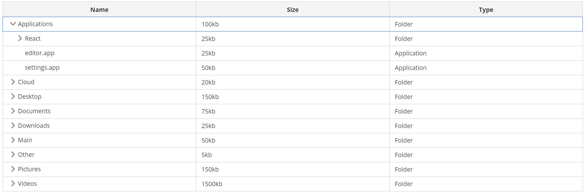 DetailedList - Grouped: Adding all the column values to the group ...