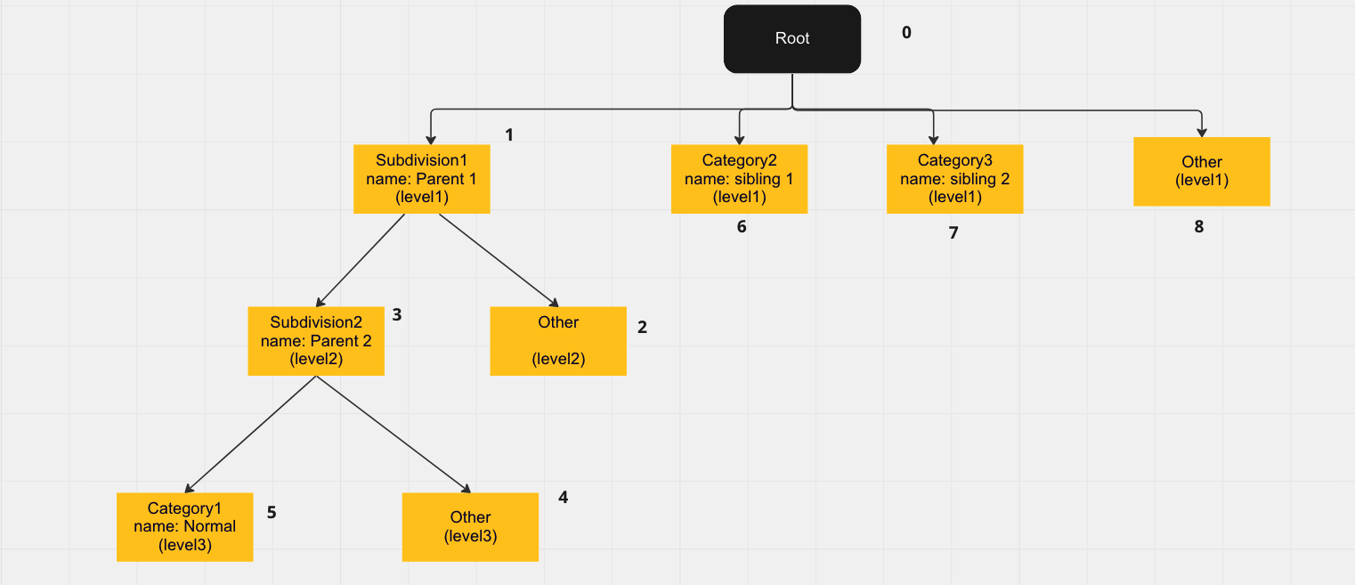 GitHub - LuceroNava1/product_segmentation