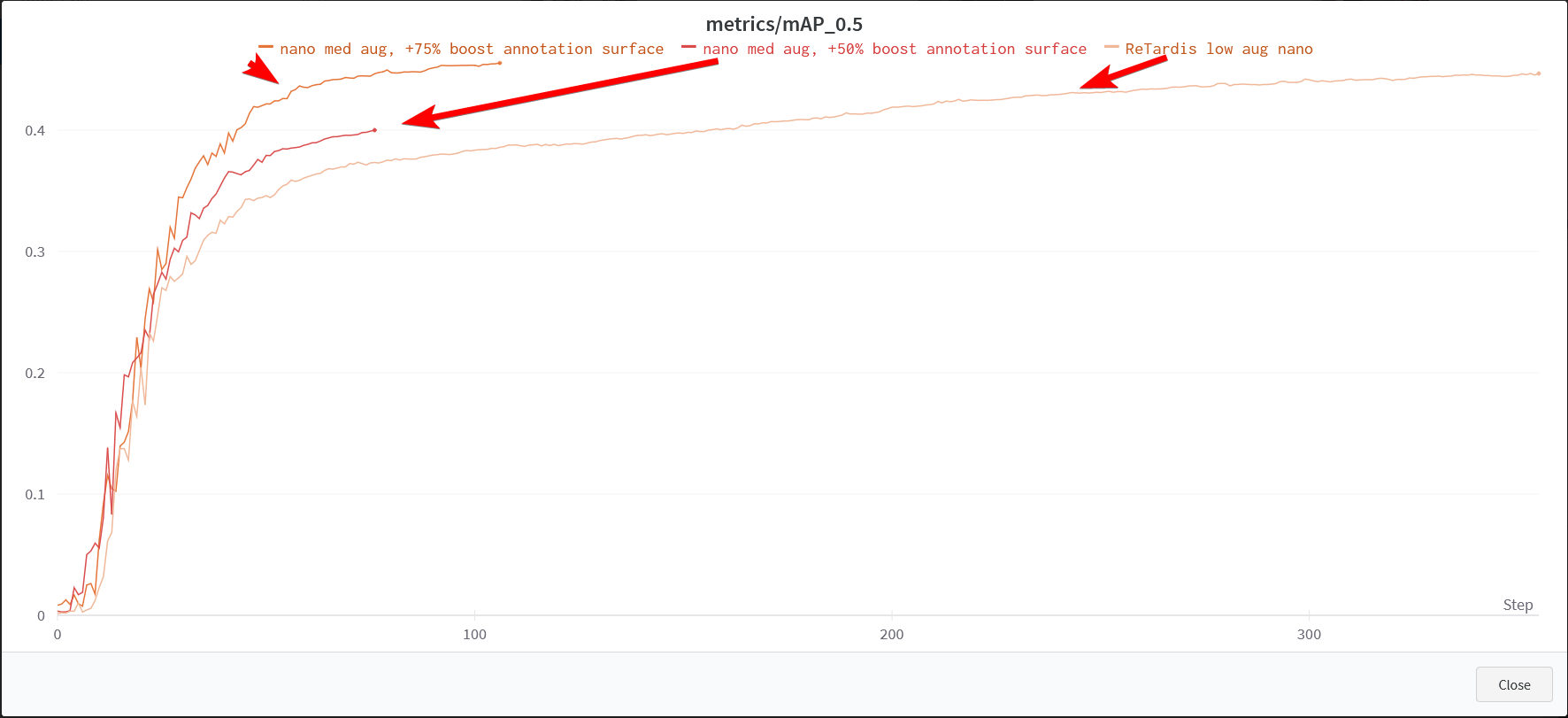 Is average precision calculated using a binary mask for each class or ...