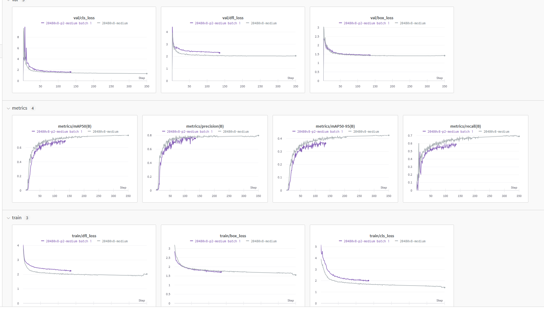 yolov8n-p2 is not as effective as yolov8n · Issue #1641 · ultralytics ...