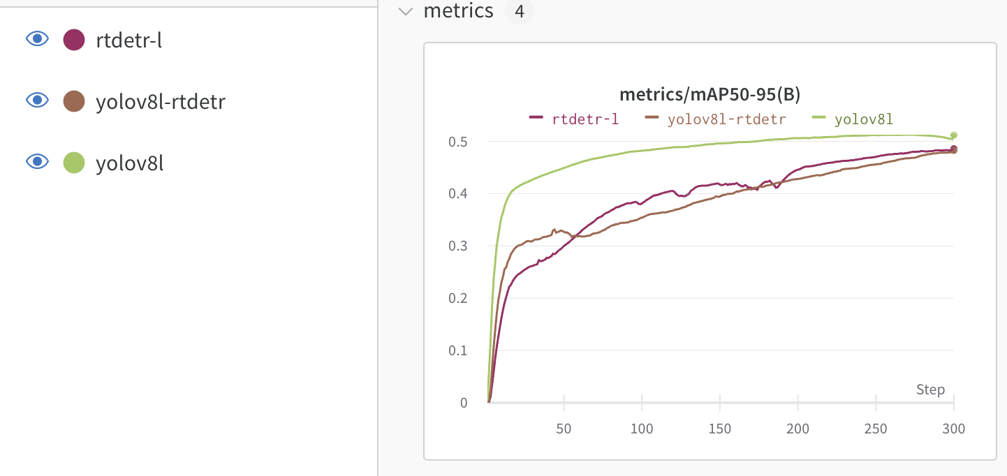 RT-DETR (Realtime Detection Transformer) - Ultralytics YOLOv8 Docs · ultralytics · Discussion ...