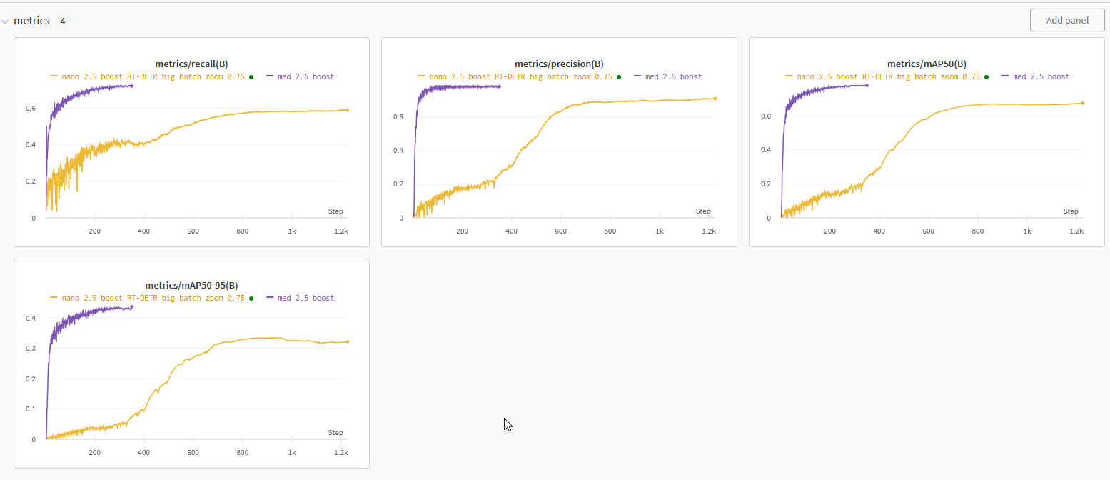 Rt Detr Realtime Detection Transformer Ultralytics Yolov8 Docs · Ultralytics · Discussion