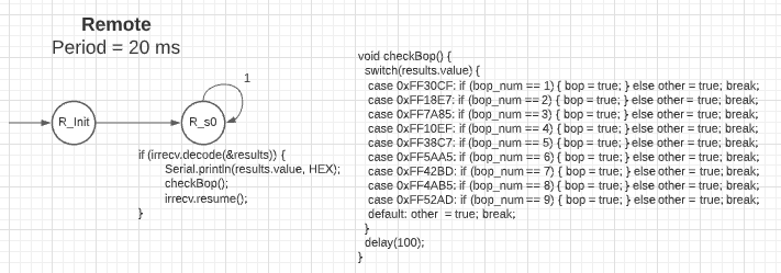 GitHub - nathanng2001/CS120B-Custom-Project