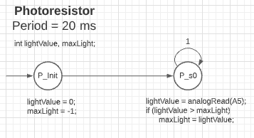 GitHub - nathanng2001/CS120B-Custom-Project