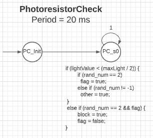 GitHub - nathanng2001/CS120B-Custom-Project