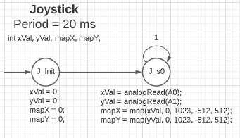 GitHub - nathanng2001/CS120B-Custom-Project
