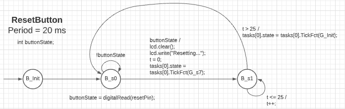 GitHub - nathanng2001/CS120B-Custom-Project