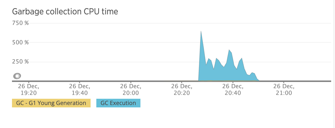 Performance issue with WebClient under high load in WebFlux. · Issue #1960 · reactor/reactor ...