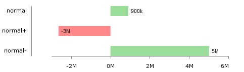 `align` and `baseline` channel for text · Issue #3726 · vega/vega-lite ...