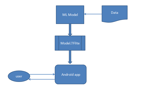 GitHub - Patil-Onkar/EnglishToHindi-Translator