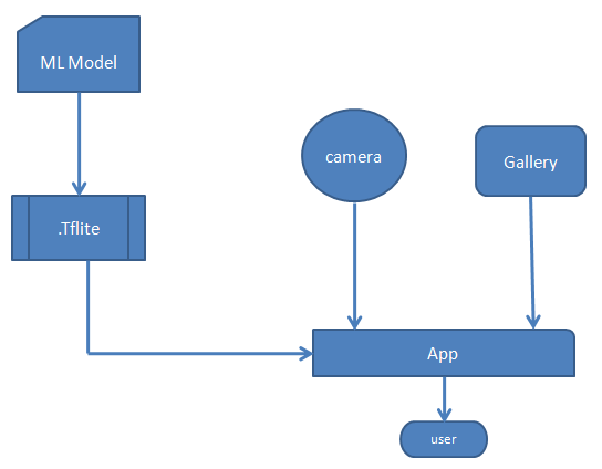 GitHub - Patil-Onkar/Image-Captioning
