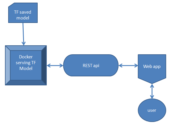 GitHub - Patil-Onkar/QnA-Web-App