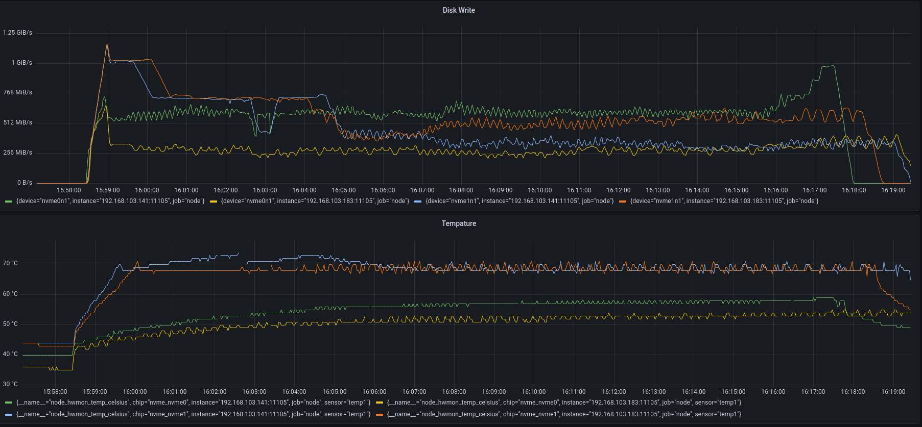 2023年採購的 威剛XPG SX8200Pro 1TB 測試 · Issue #1397 · opensource4you/astraea · GitHub