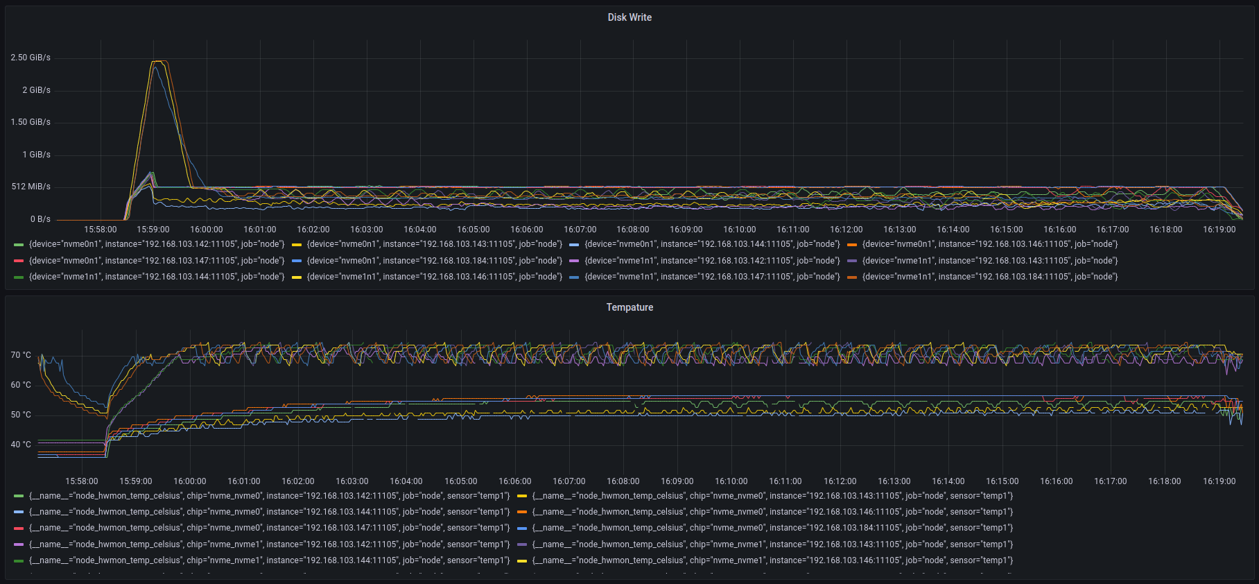 2023年採購的 威剛XPG SX8200Pro 1TB 測試 · Issue #1397 · opensource4you/astraea · GitHub
