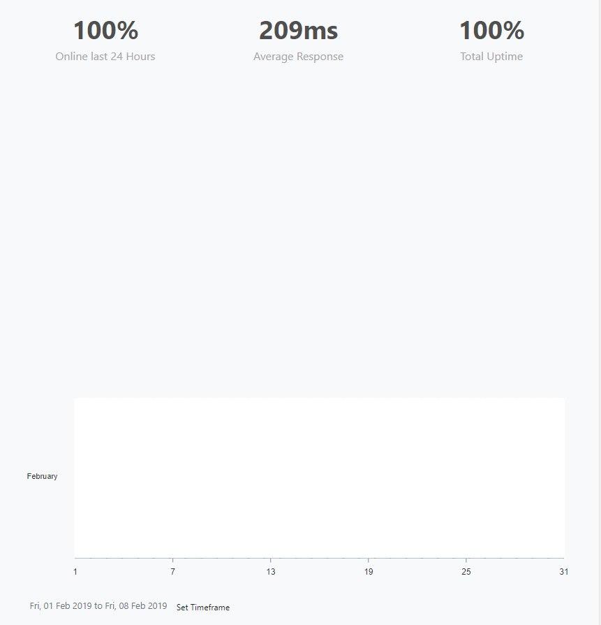 Graph Missing with multiple console errors · Issue #138 · statping/statping · GitHub