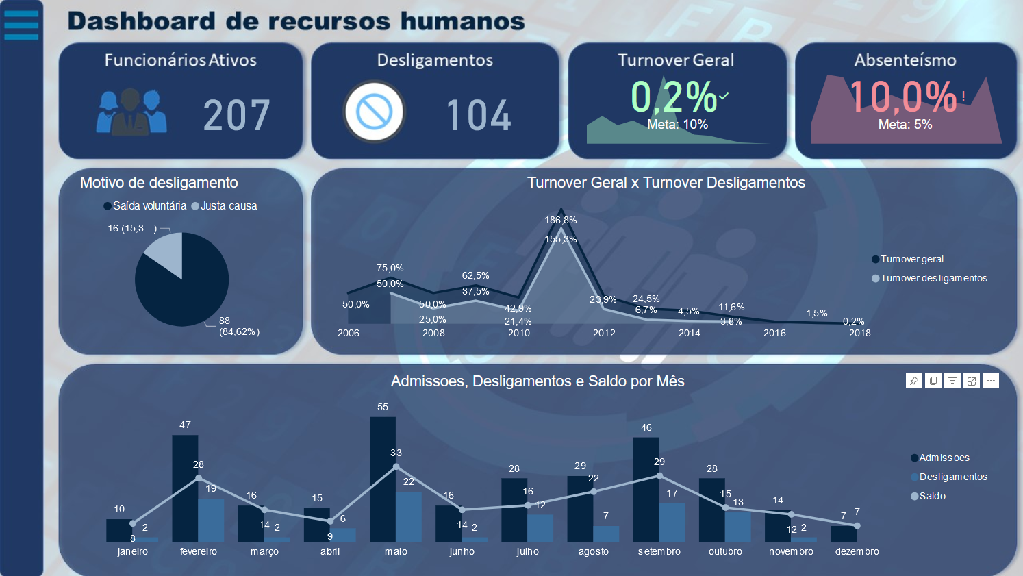 GitHub - JoaoGDLima/Alura-PowerBI: Projetos criados no Power BI durante ...