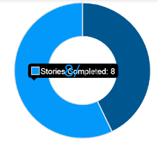 donut chart tooltip over center text · Issue #5640 · chartjs/Chart.js · GitHub
