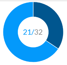 donut chart tooltip over center text · Issue #5640 · chartjs/Chart.js · GitHub