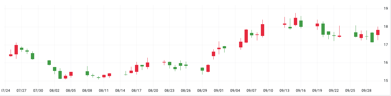 Candlesticks' widths inconsistent in different screen (or browser) resolutions · Issue #57321 ...