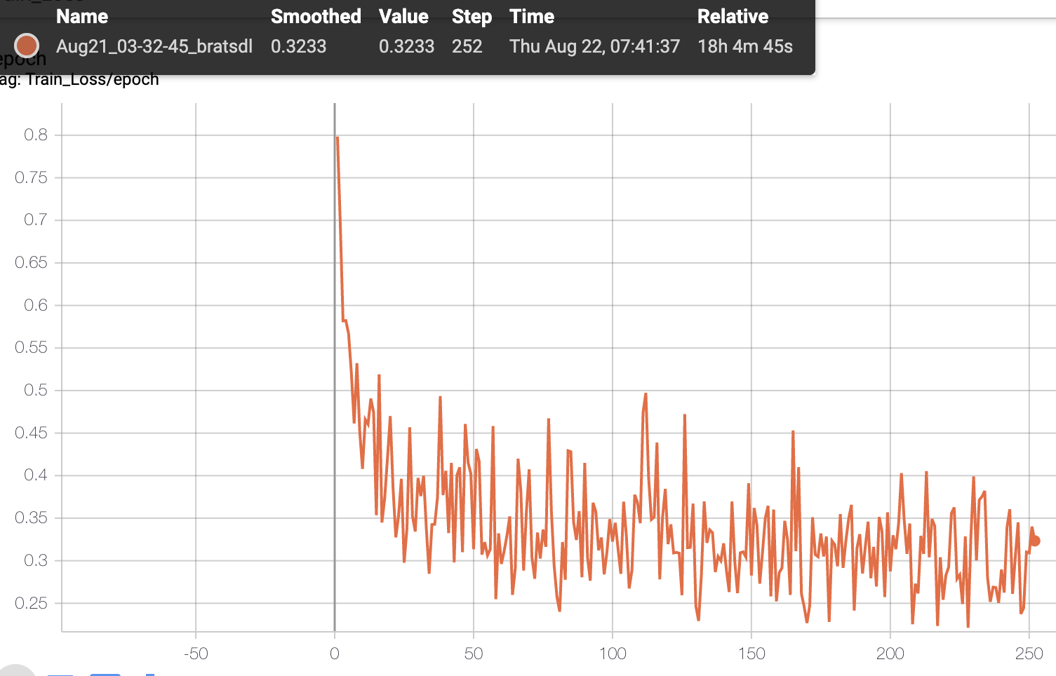 Training time and parameters · Issue #1 · China-LiuXiaopeng/BraTS-DMFNet · GitHub