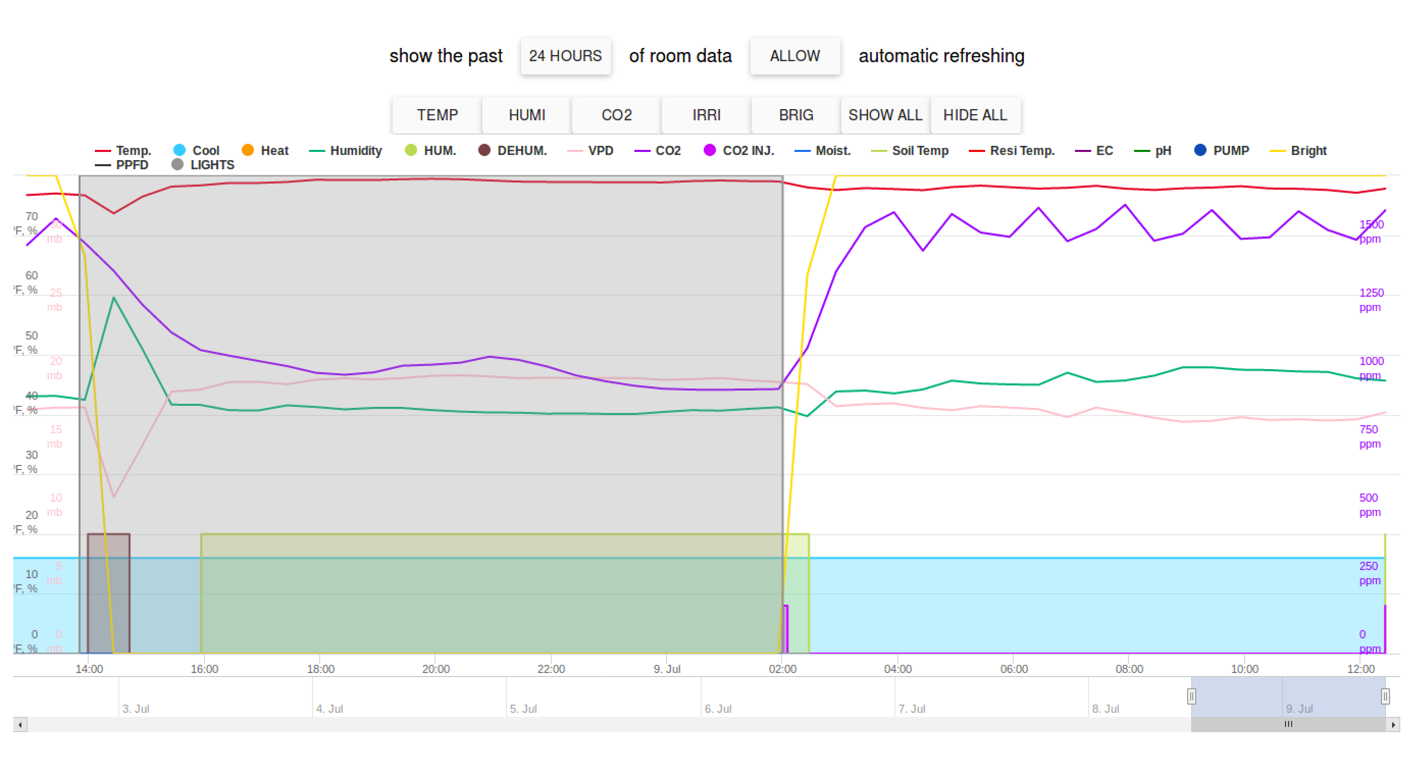 GitHub - lrakai/rpi-smartbee-actor: Automate staying signed into and navigating to target pages ...