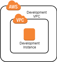 GitHub - lrakai/terraform-on-aws: Demonstrate how to provision AWS resources with Terraform