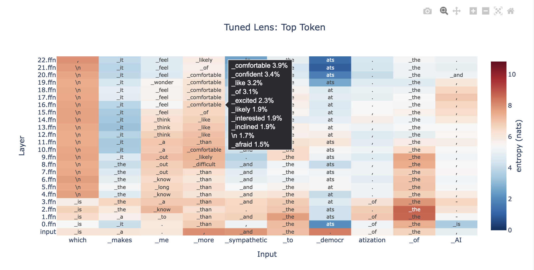 GitHub - lliai/white-box: Tools for understanding how transformer predictions are built layer-by ...