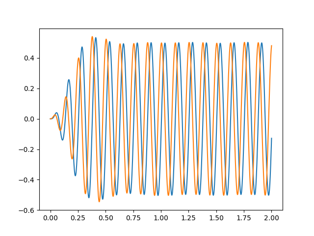 Ifilter in scipy result is different compare with matlab(use ...