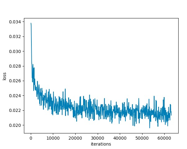 About BasicVSR! how can i train to get the same results for SR on REDS4 · Issue #447 · open ...