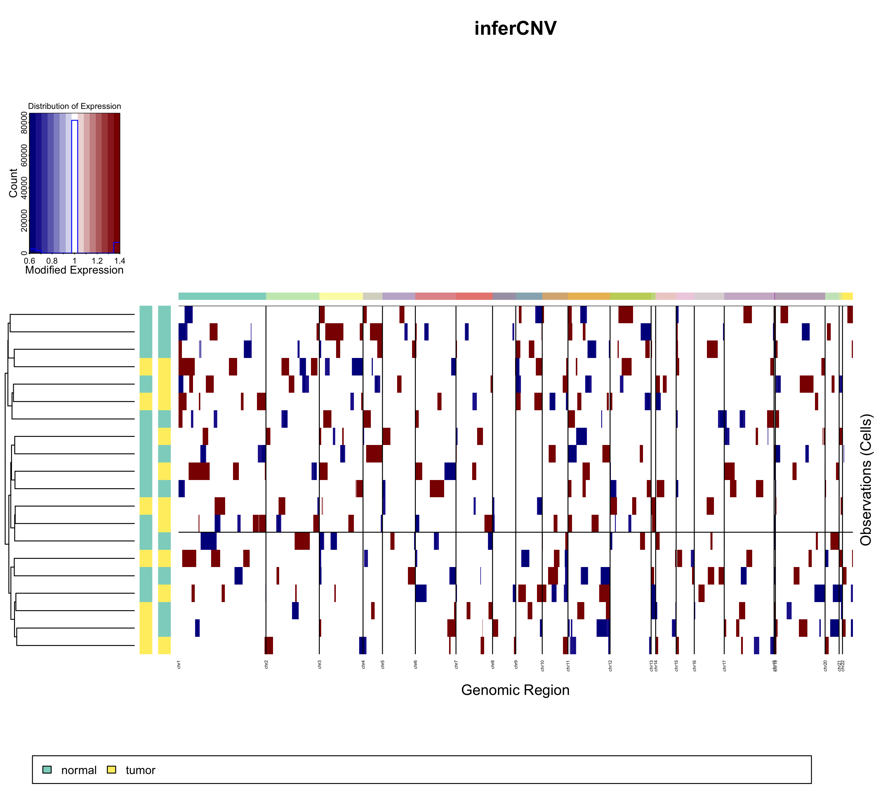 A hierarchical clustering of all non-reference cells. · Issue #138 · broadinstitute/infercnv ...