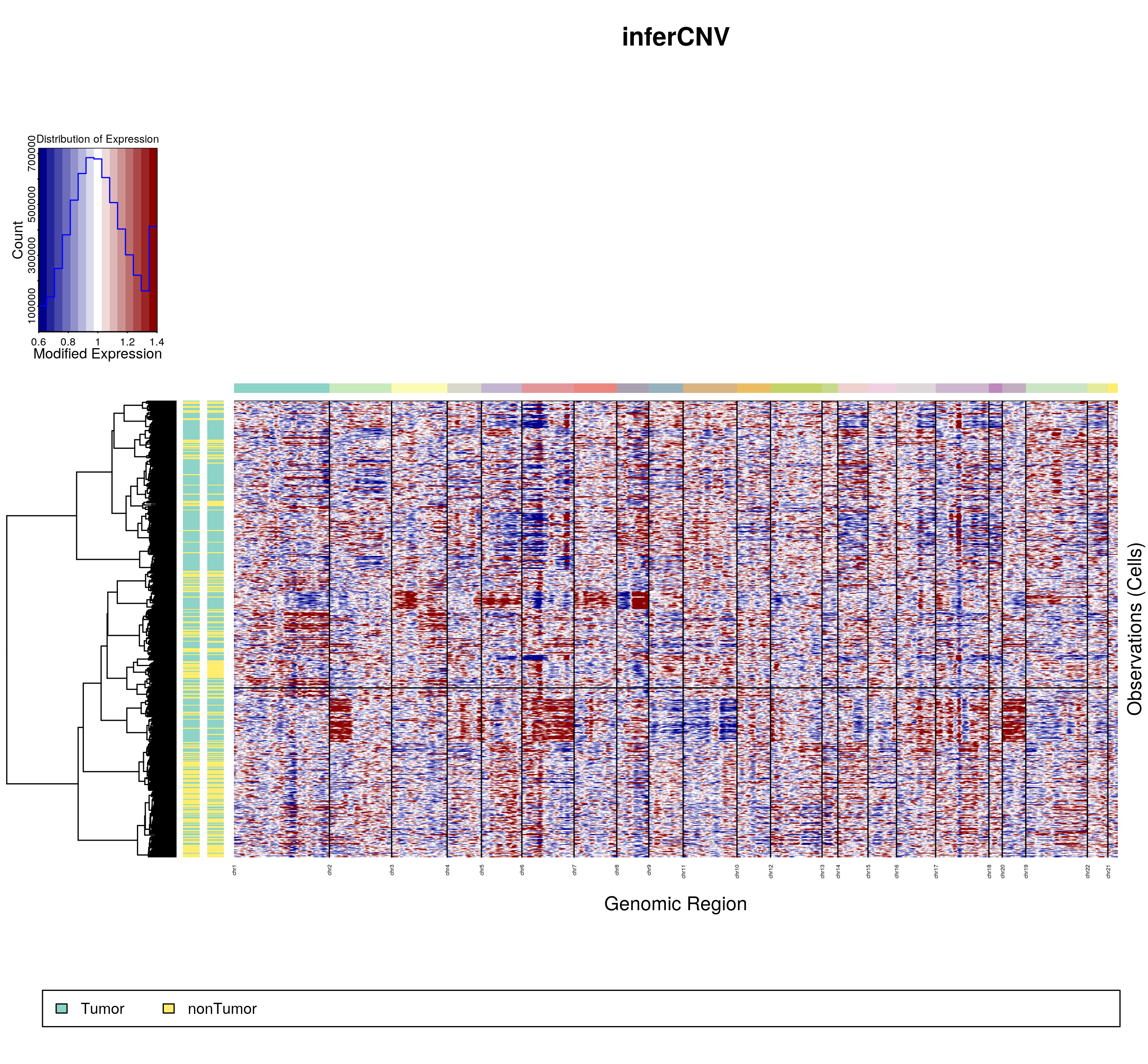 A hierarchical clustering of all non-reference cells. · Issue #138 · broadinstitute/infercnv ...