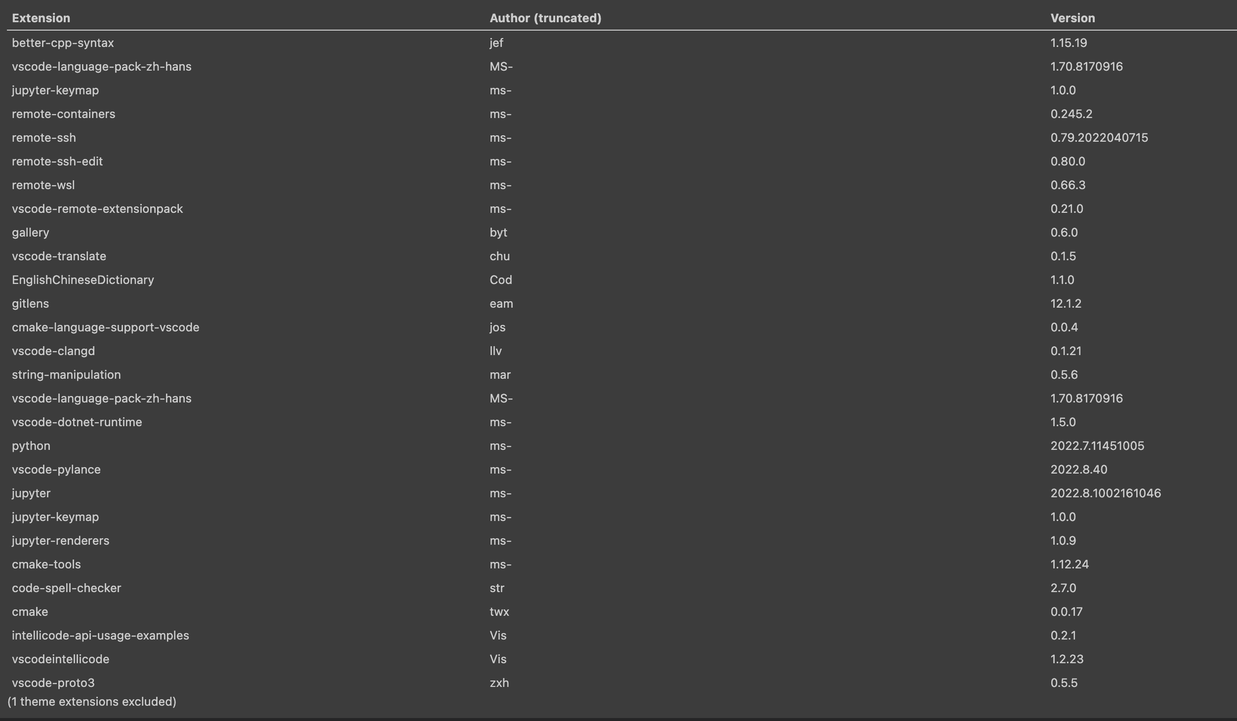 Terminal doesn't work · Issue #159519 · microsoft/vscode · GitHub