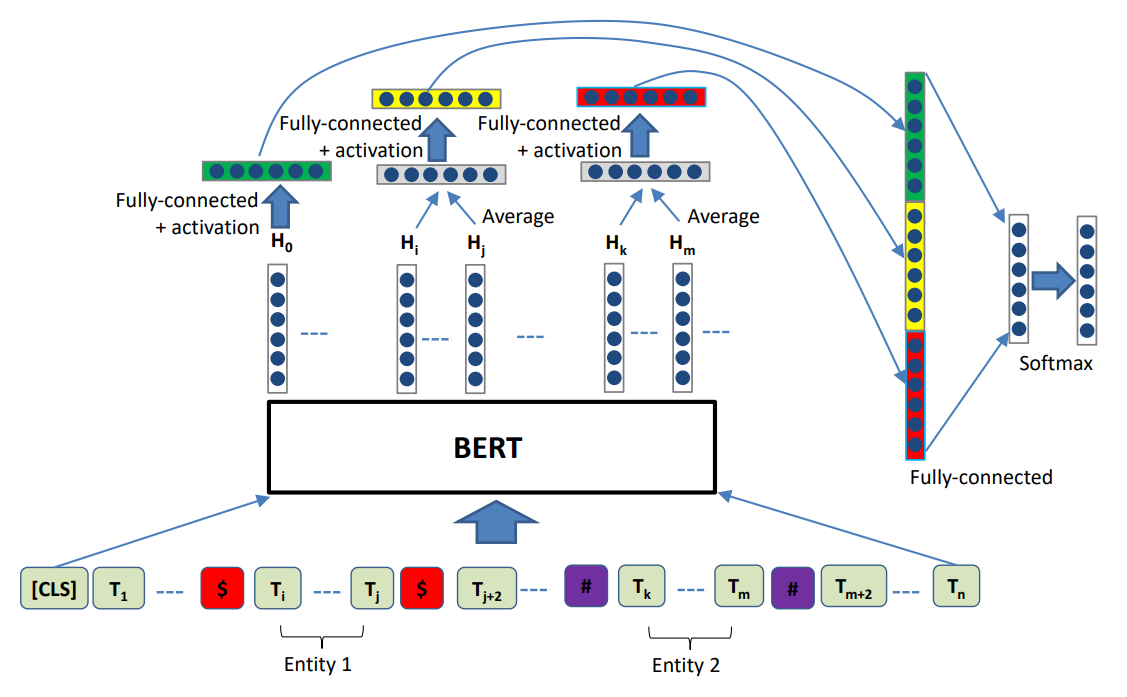 GitHub - zhanghaok/R-BERTChineseCharacterRelationshipExtraction: 基于R-BERT的中文人物关系抽取